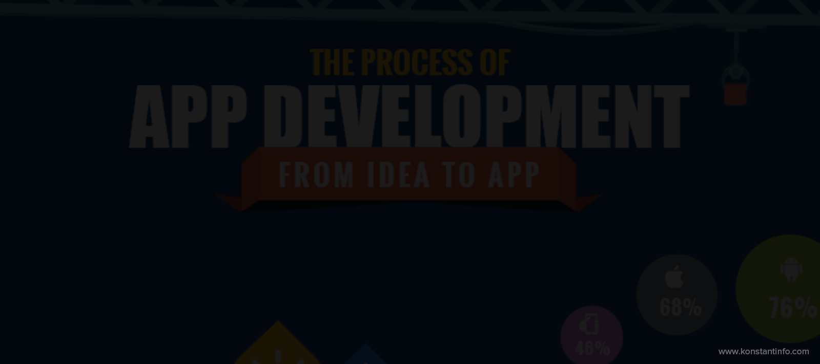 Infographic : Mobile App Development Process - From Idea to App
