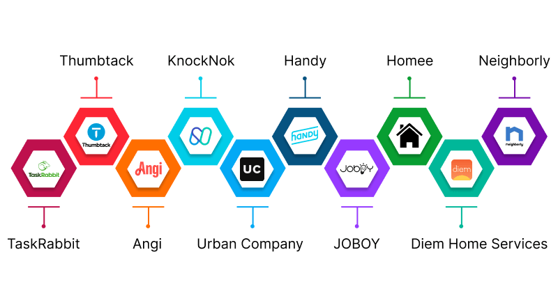 15+ Best Handyman Apps for 2026 - Guide to Create One? - Konstantinfo